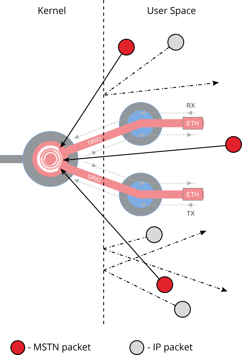 How the Autonomous System works – MSTN Technology